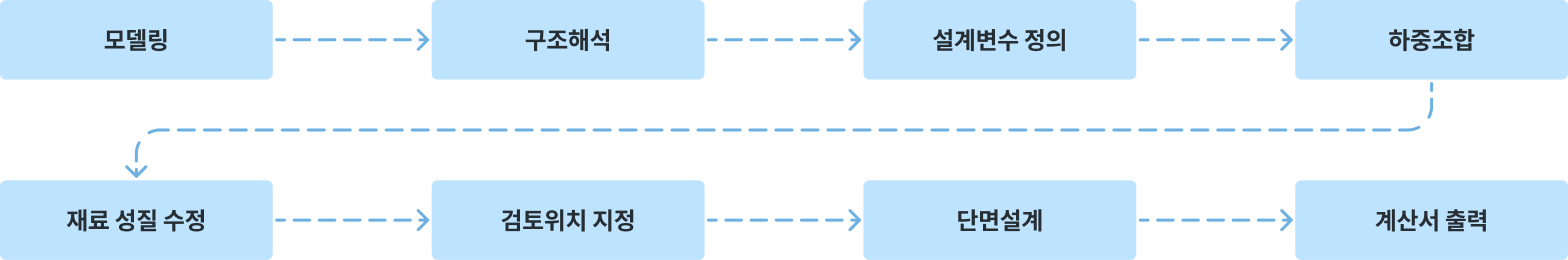 시공 단계 해석을 고려한 PSC BOX Girder Bridge 모델링 및 해석